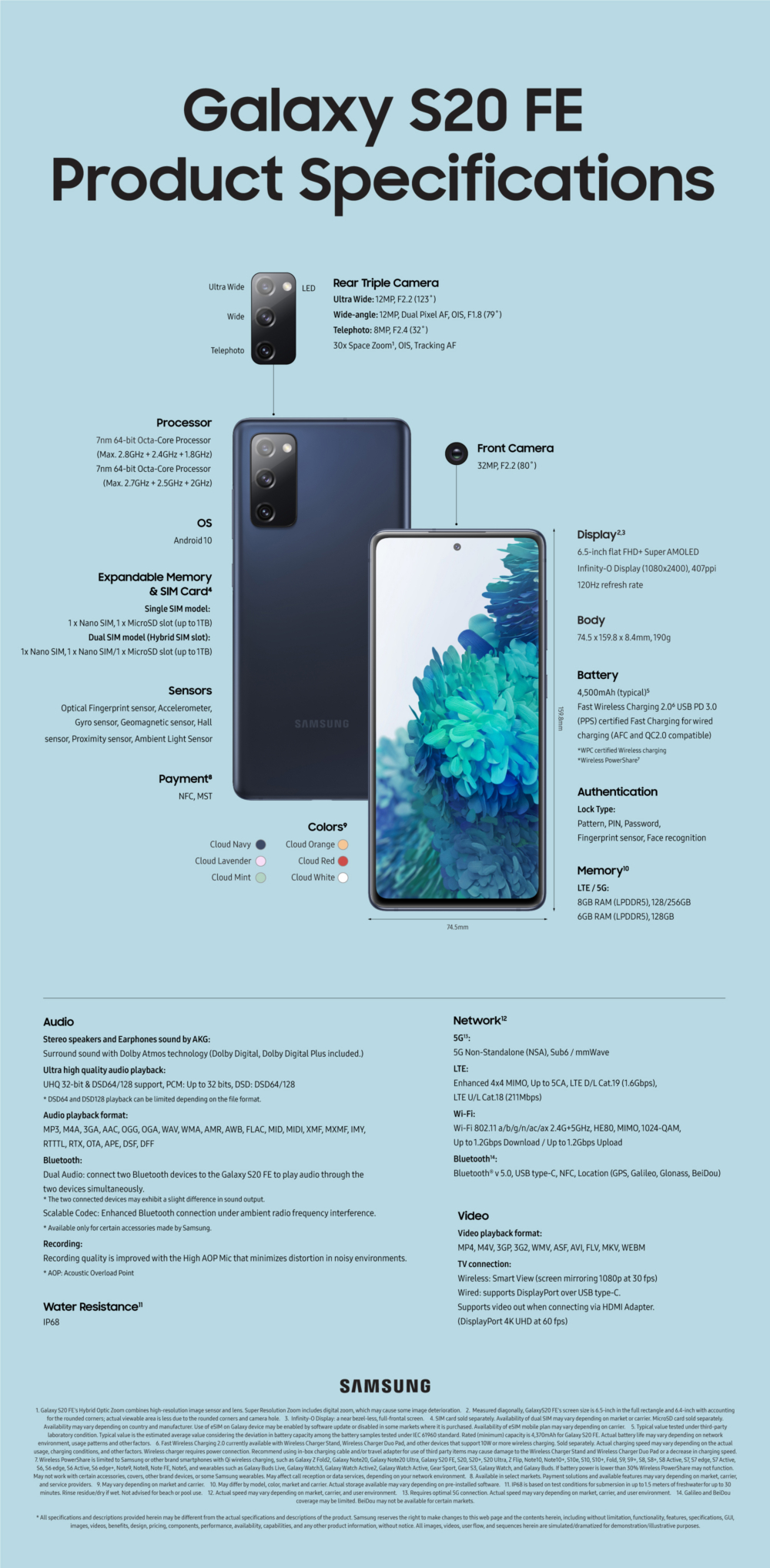 Samsung Galaxy S20 FE em 2026: 5 Prós e Contras + Preço