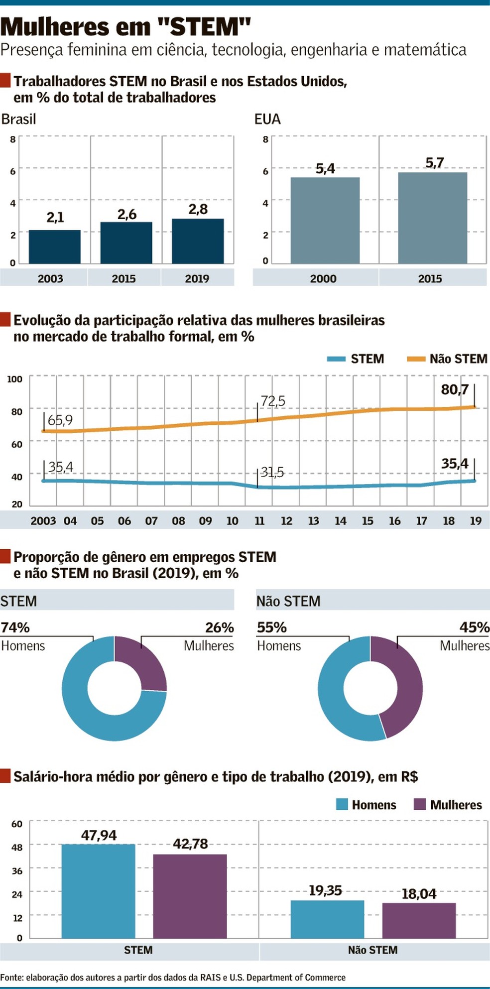 Dados Estatísticos Sobre Mercado de TI no Brasil em 2026