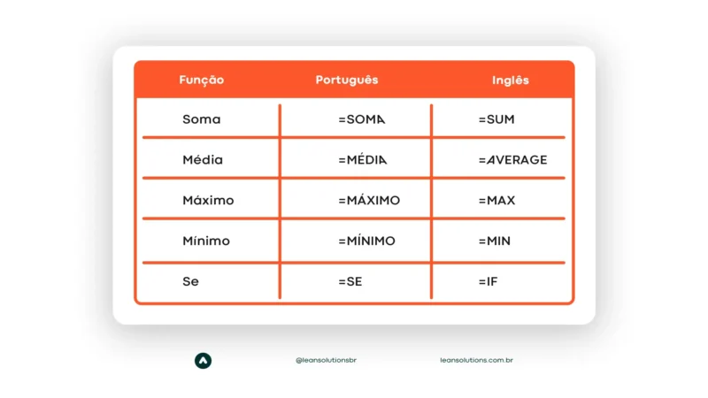 44 Principais Fórmulas do Excel para Turbinar sua Produtividade