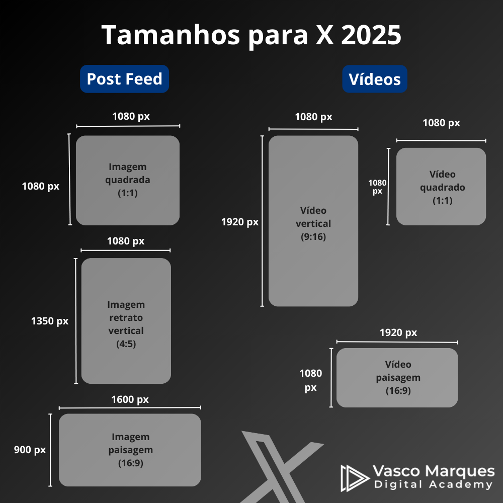 Tamanho Foto Instagram Feed 2026: Dimensões Que Dominam o Engajamento